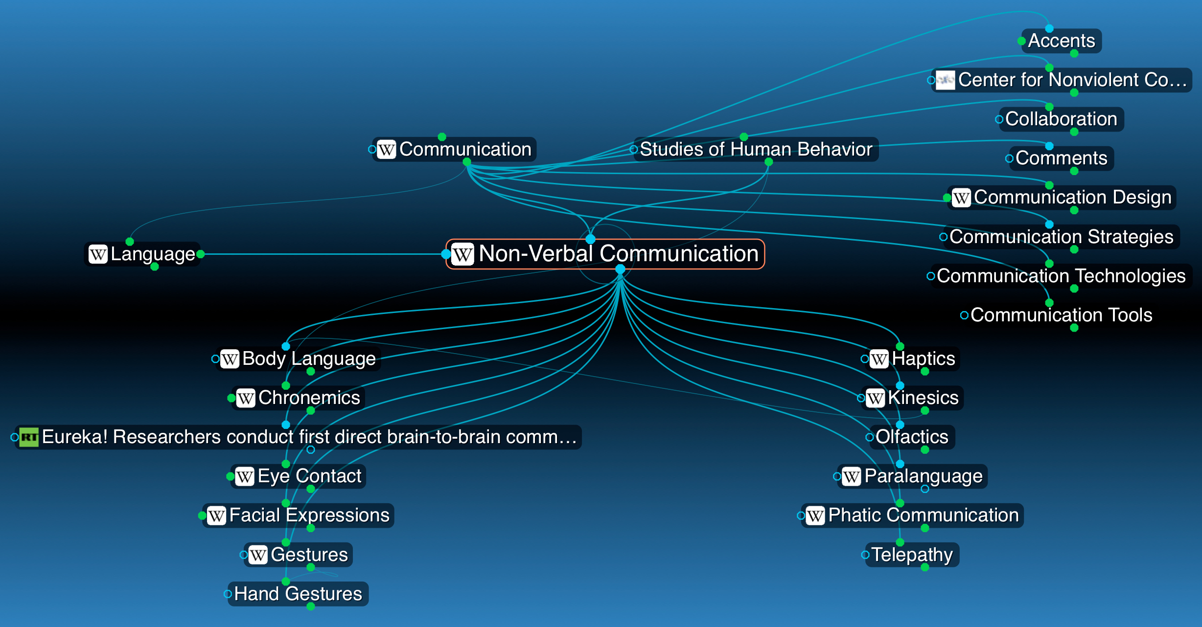 Brain log access and error